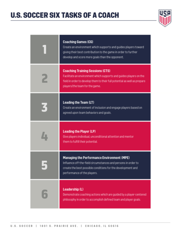 US Soccer learning center and coaching pathway - 205 Academy