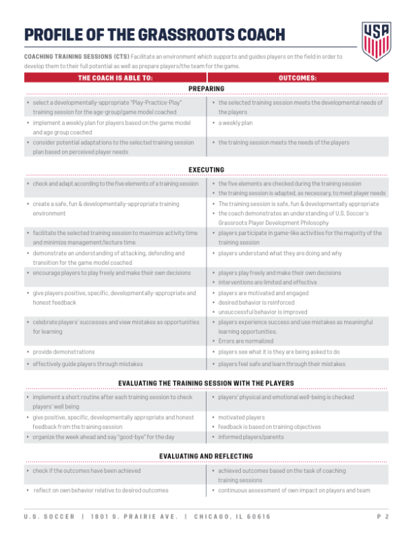 US Soccer learning center and coaching pathway - 205 Academy