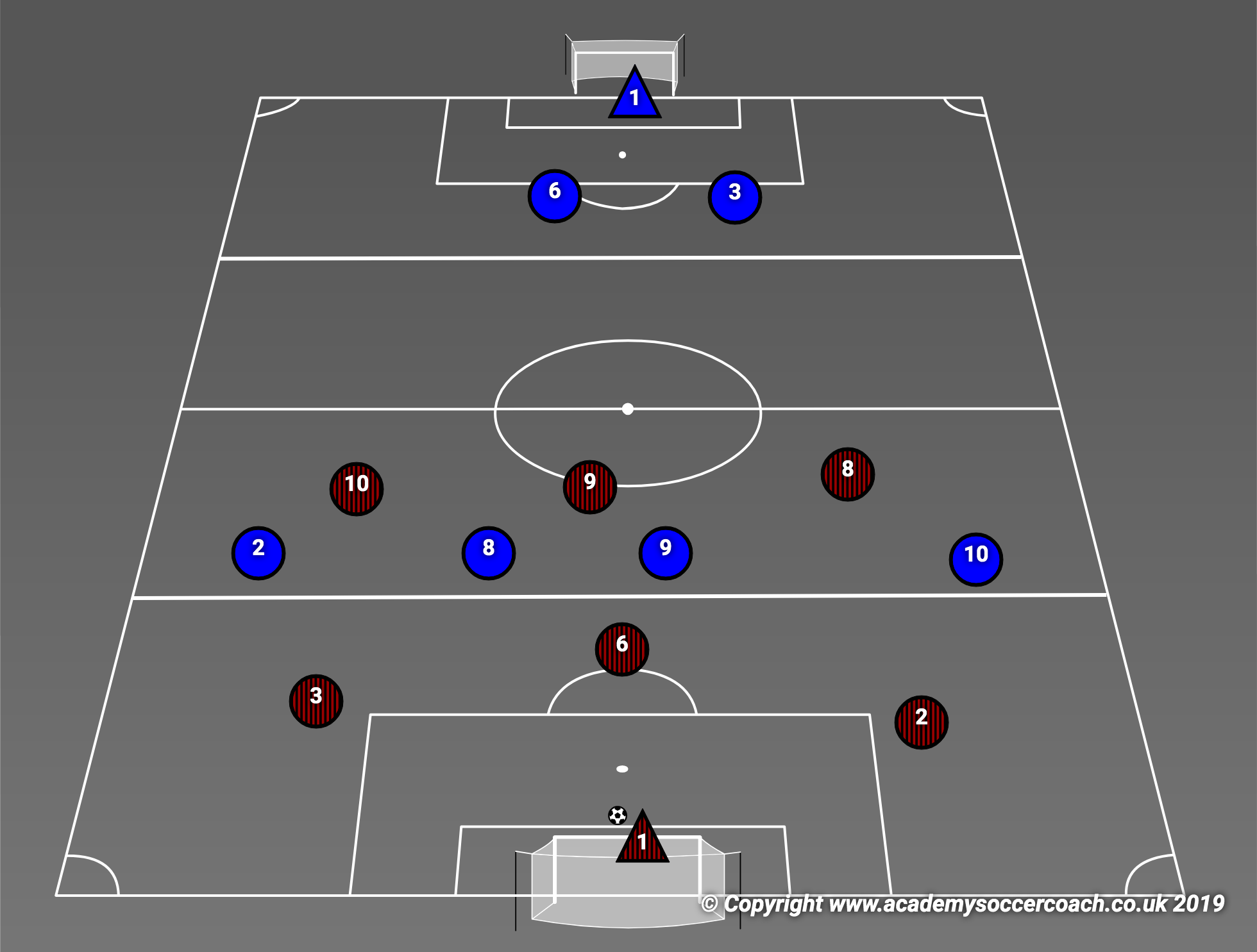 The moral dilemma of defending goal kicks in the 7v7 format - 205 Academy