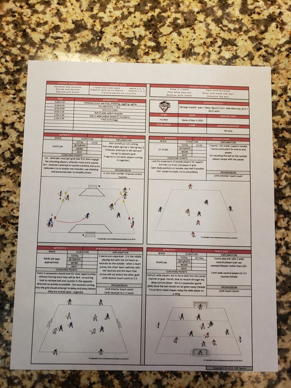 Overview Of 205 Practice Plan Template 205 Sports