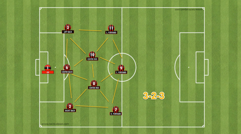 Basic thoughts on 9v9 system of play - 205 Sports
