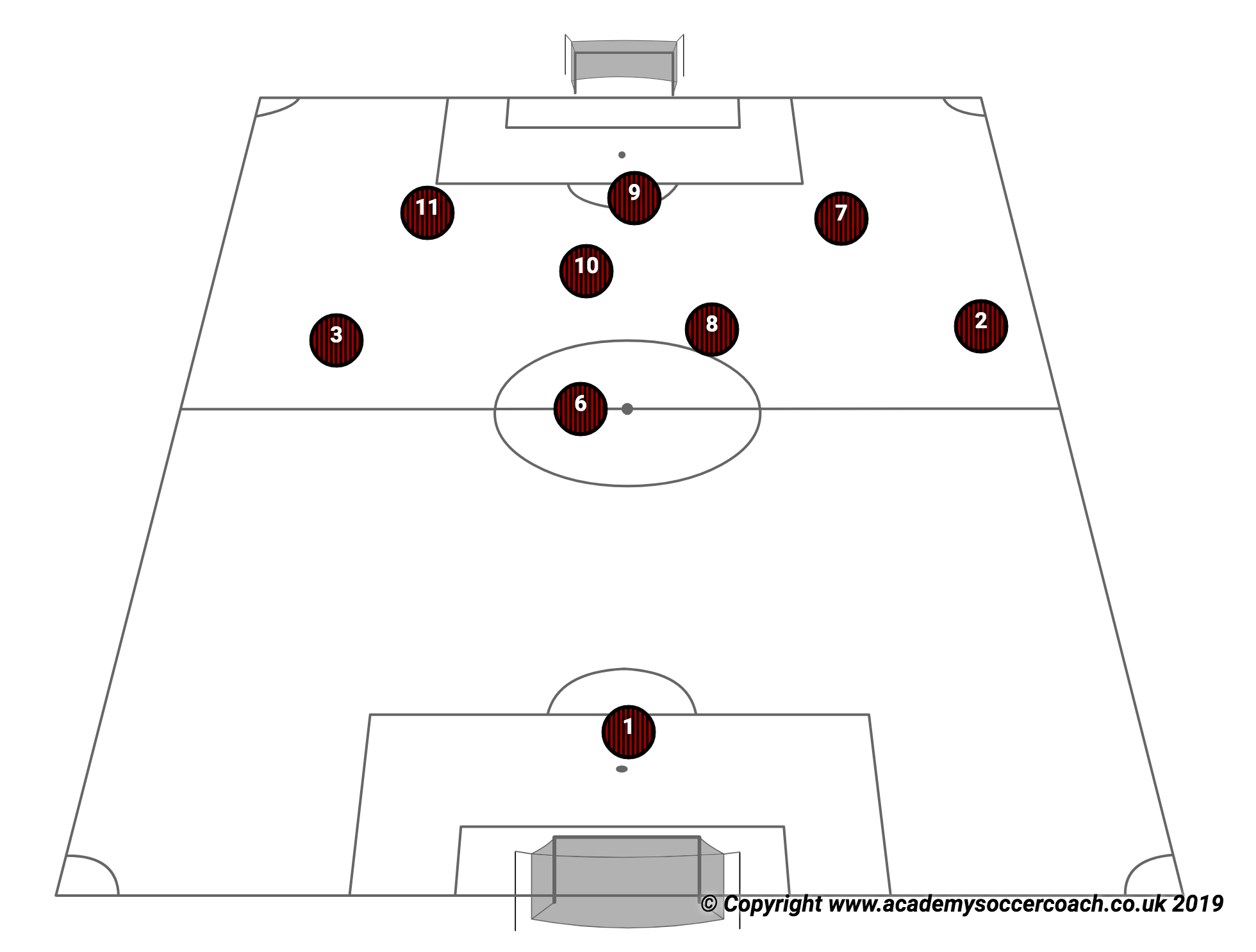 Basic thoughts on 9v9 system of play - 205 Academy