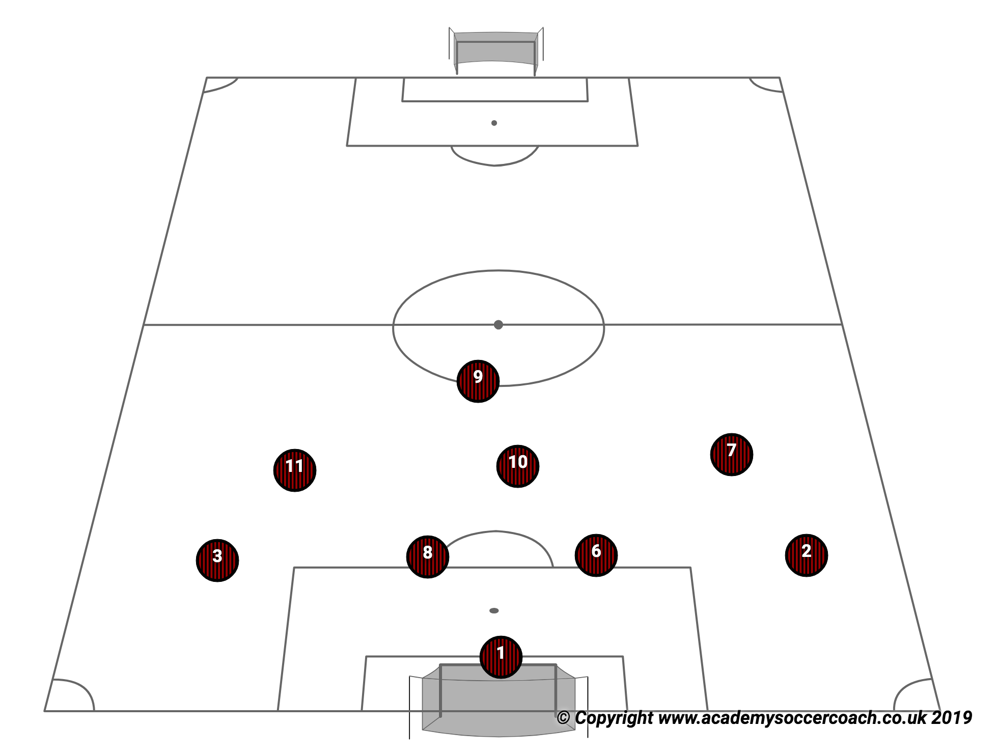 Basic thoughts on 9v9 system of play - 205 Academy