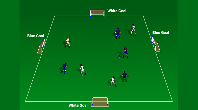 Introduction to small-sided games (SSGs) - 205 Academy