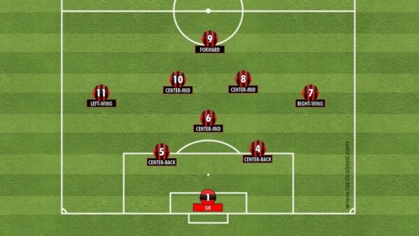 An overview of 9v9 systems of play - 205 Academy