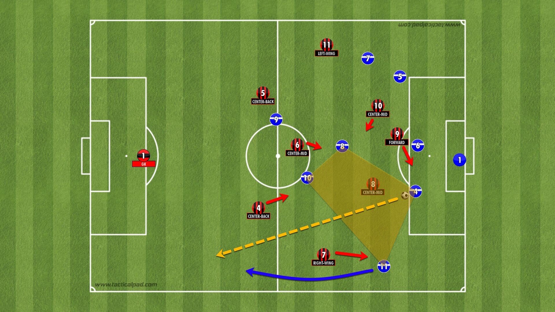 9v9 2-5-1 defending, middle third - 205 Academy