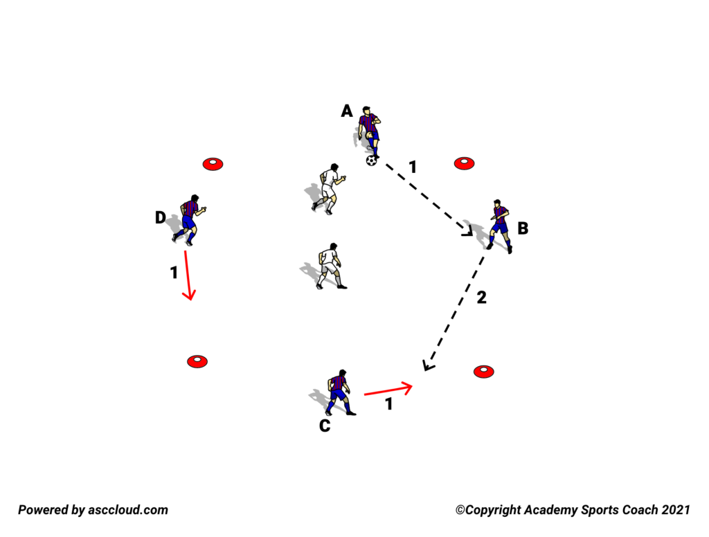 Introduction to a passing pattern framework - 205 Academy