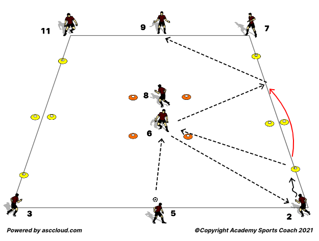Introduction to a passing pattern framework - 205 Academy