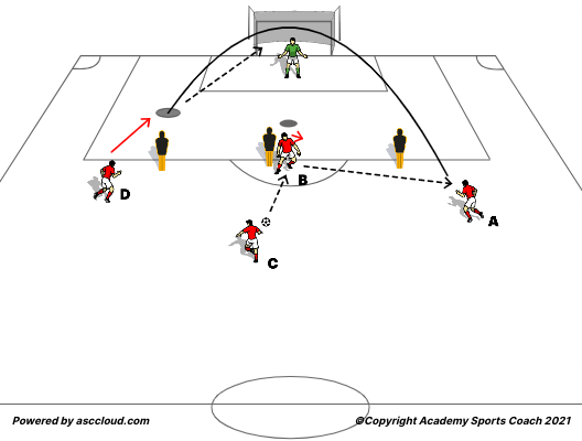 Introduction to a passing pattern framework - 205 Academy