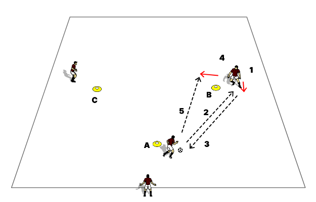Introduction to a passing pattern framework - 205 Academy