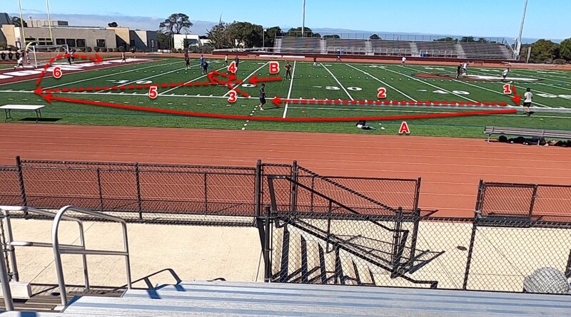 Finishing activity using a passing pattern - 205 Academy