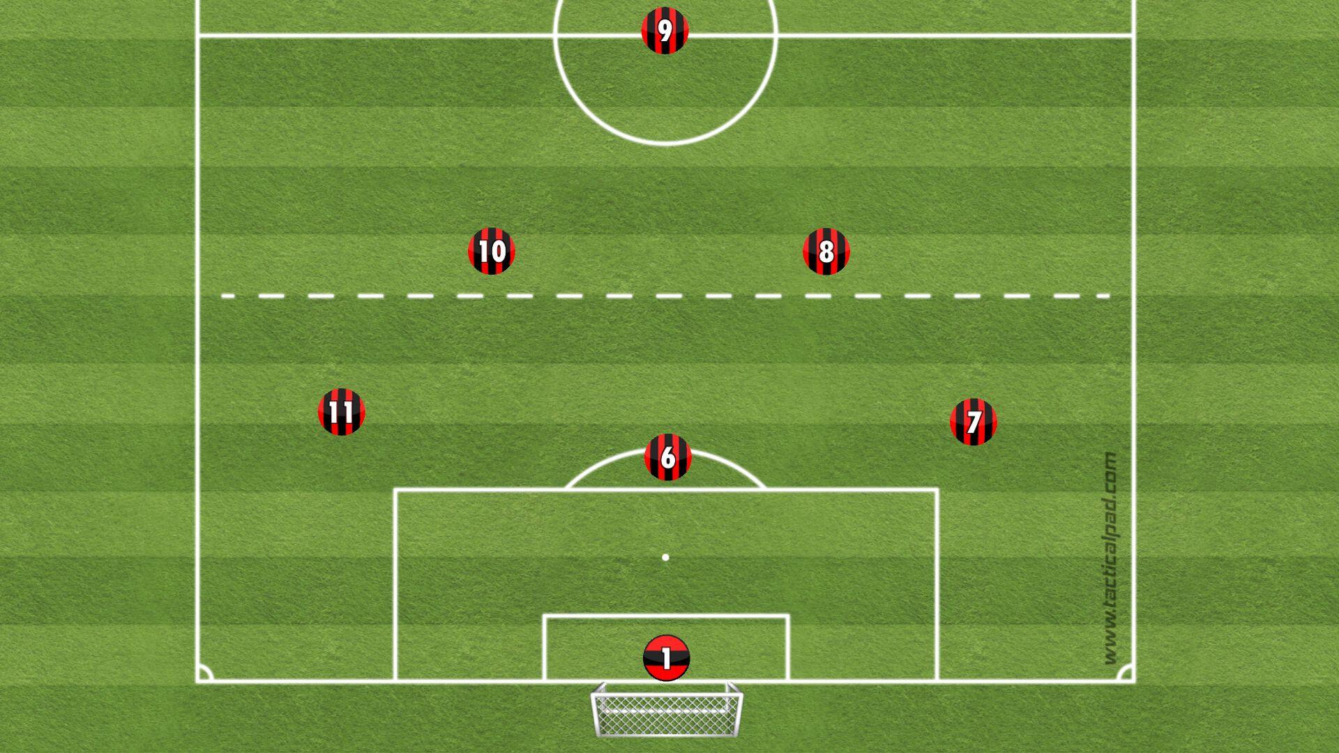Introduction to the 7v7 series - 205 Academy