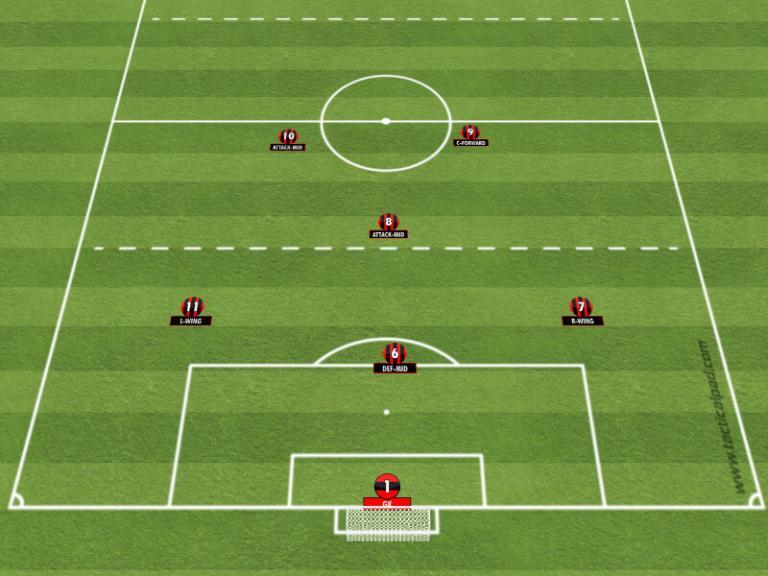 7v7 systems of play - 205 Sports