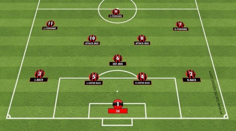 7v7 systems of play - 205 Sports