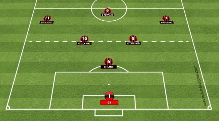 7v7 systems of play - 205 Academy