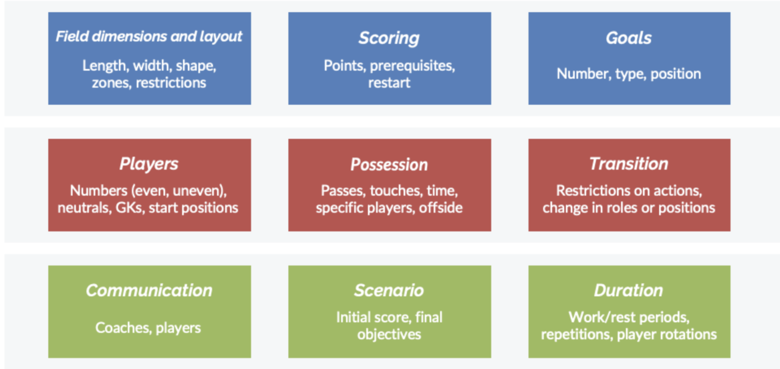 Session activity variables - 205 Academy