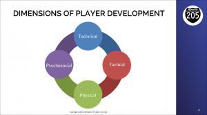 Training activity design - 205 Academy