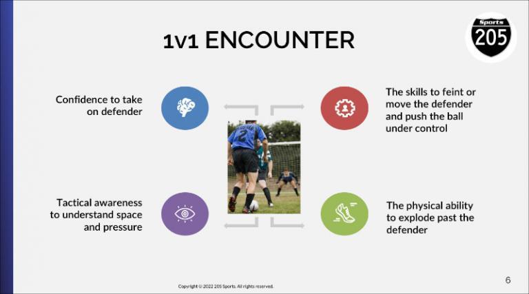 Training activity design - 205 Academy