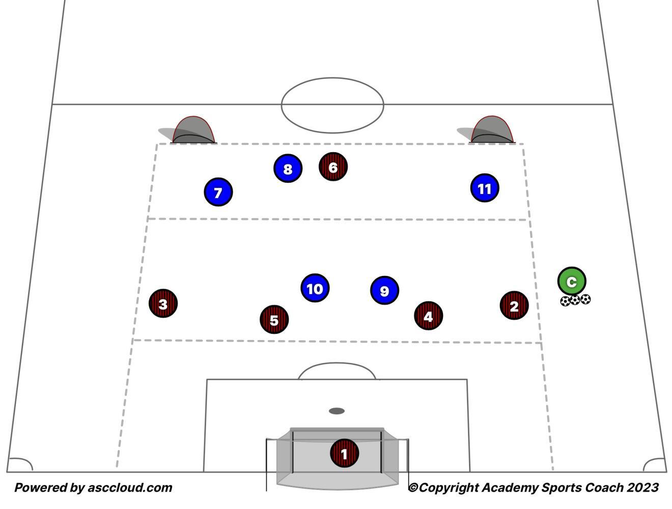 5v5 half-field build-out - 205 Academy