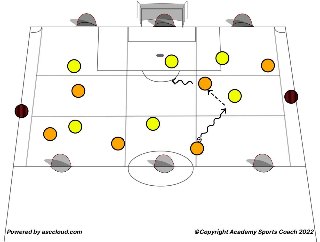6v6+2 9 zones 6 goals - 205 Academy